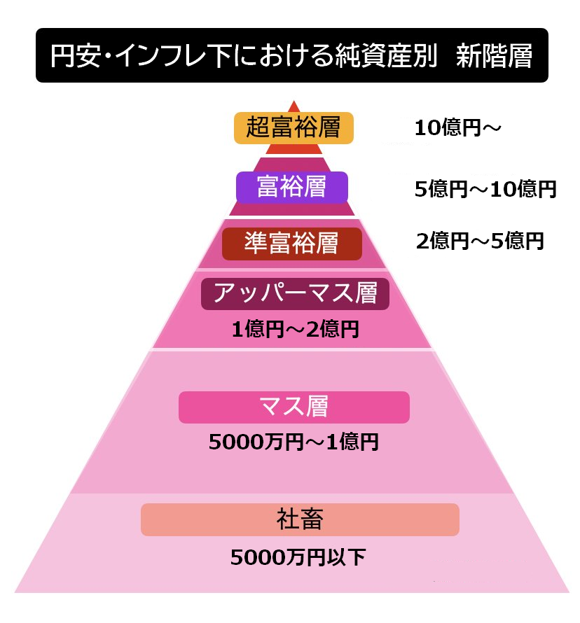 金融資産1億円以上2億円未満の人達の日常16 IPなし - 5ch