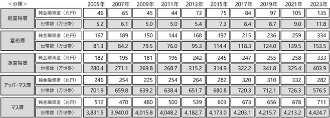 金融資産1億円以上2億円未満の人達の日常16 IPなし - 5ch