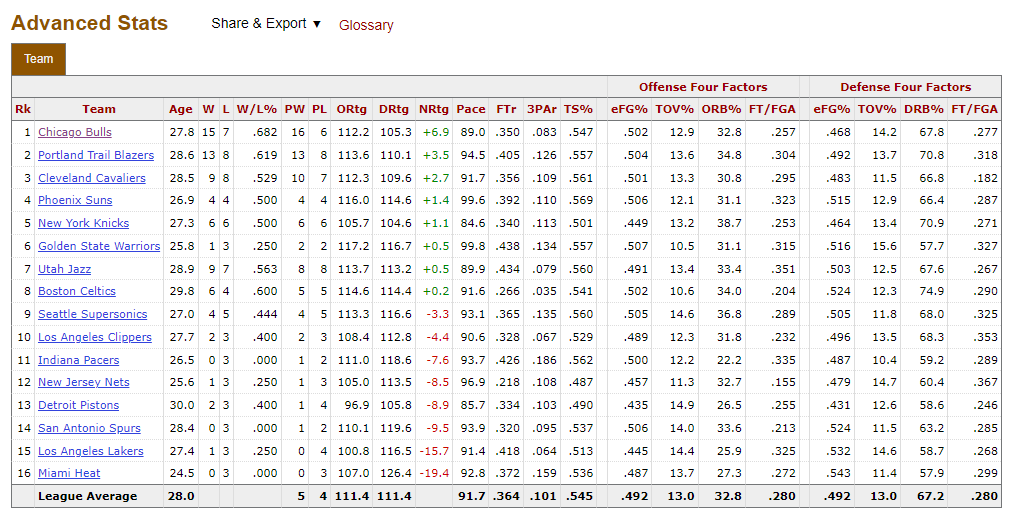 1996 Bulls = Most Stacked Super Team of All Team - Page 10